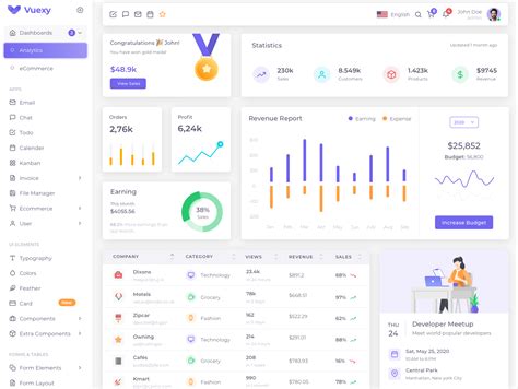 10 Top PRO Laravel Templates For 2022 Creative Tim