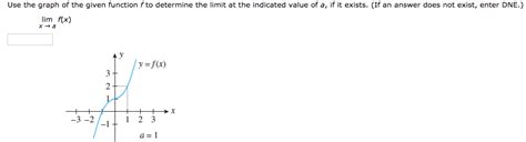 solved use the graph of the given function fto determine the
