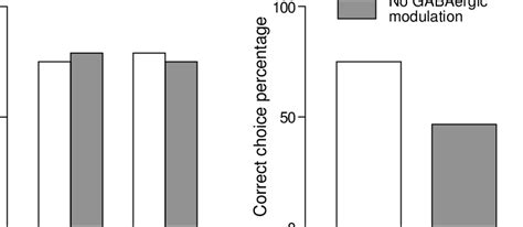 transitive inference models that form context fields can also perform download scientific