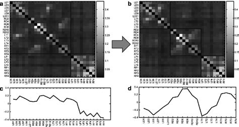 a similarity matrices after the first iteration of the spectral download scientific diagram