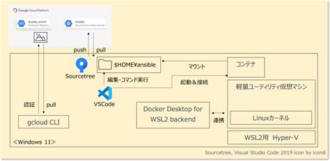 RspecServerspecNoMethodError Private Method Select Called For