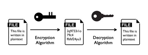 a glossary of cryptographic algorithms