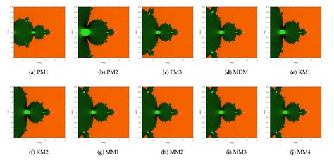 mathematics free full text derivative free iterative schemes for multiple roots of nonlinear