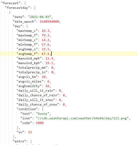 javascript how do i fetch weather s api forecastday using axios stack overflow