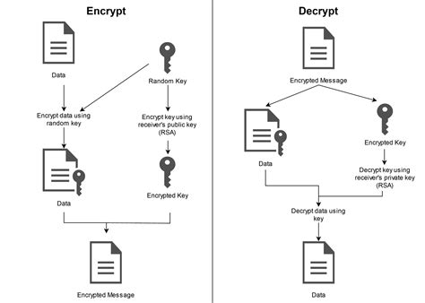 Email Encryption With PGP Turingpoint
