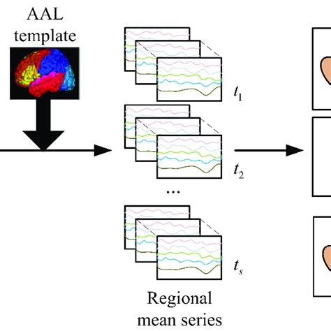 The Embedding Process Of The Evolving Hypergraph Convolution Node