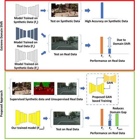 figure 1 from unsupervised domain adaptation for semantic segmentation with gans semantic scholar
