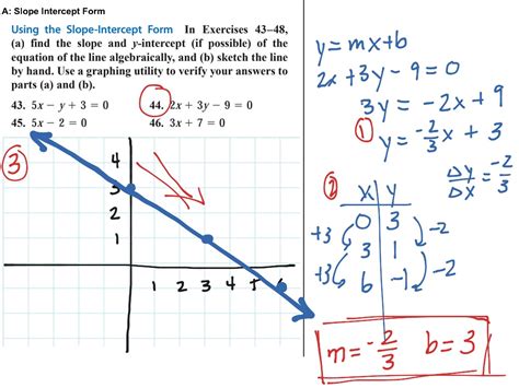 Slope Intercept Form From Two Points Calculator Szquest