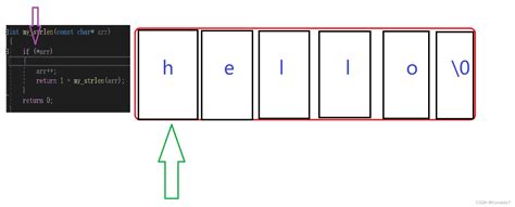 strlen strcmp strcat strcpy函数以及实现 利用c的库函数strlen strcpy写一个算法 csdn博客