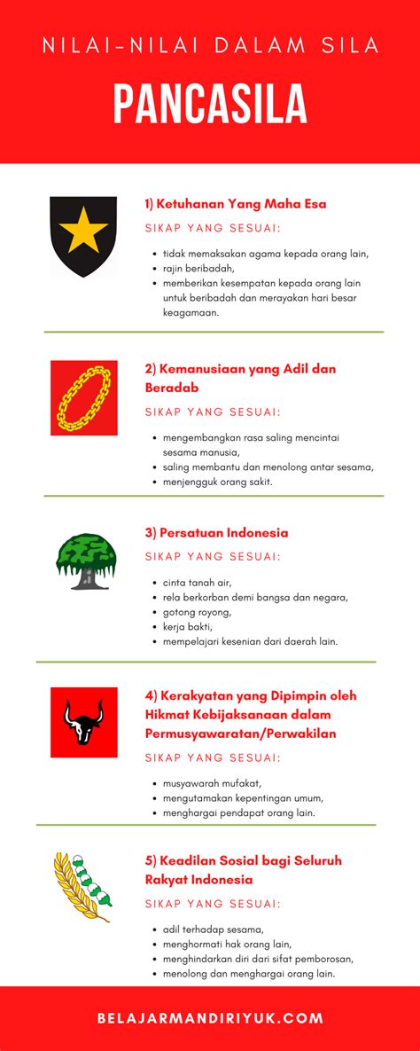 Nilai Nilai Dalam Sila Pancasila Apa Saja Artofit