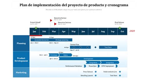 10 plantillas para obtener su plan de implementación correcto