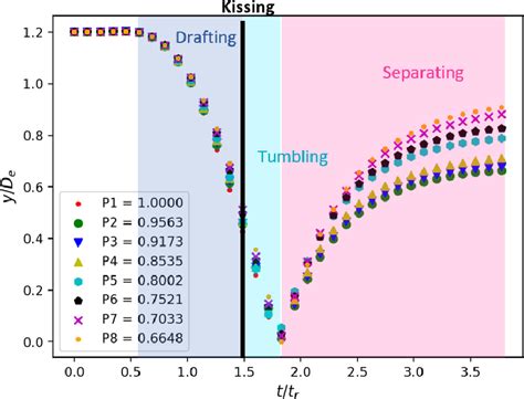 figure 1 from metaball imaging discrete element lattice boltzmann method for fluid particle