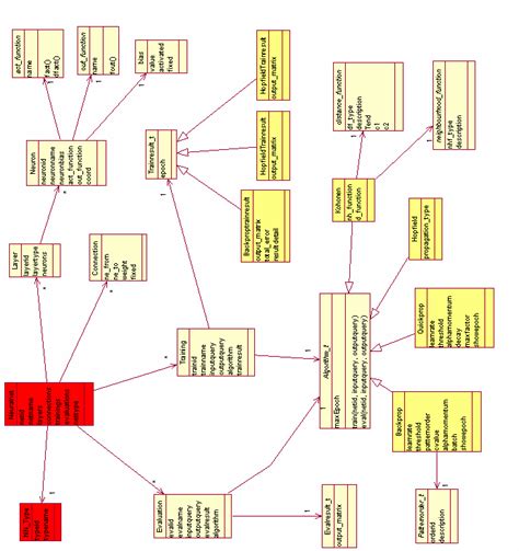 neuroobject s object model download scientific diagram