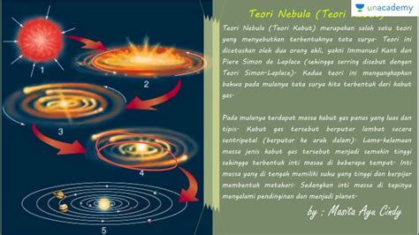 Pembentukan Bumi Dan Alam Semesta SiswaPelajar