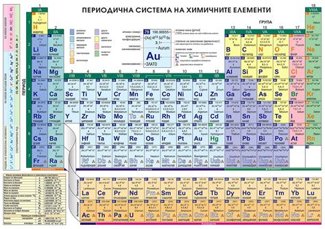 Менделеев Таблица Фото На Русском Telegraph