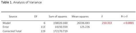 Statistics Simple Linear Regression