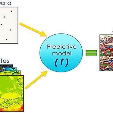 Pdf An Introduction To Digital Soil Mapping