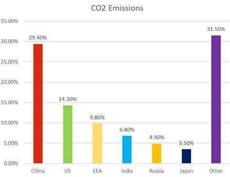Real Misleading Graphs