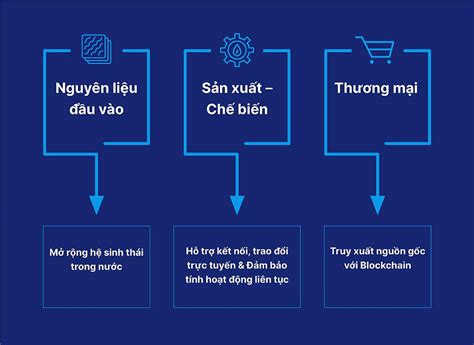 Chuyển đổi số trong nông nghiệp là gì Đâu là giải pháp hiệu quả