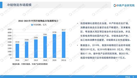 中商产业研究院2021年十四五中国冷链物流行业市场前景及投资研究报告发布 中商情报网