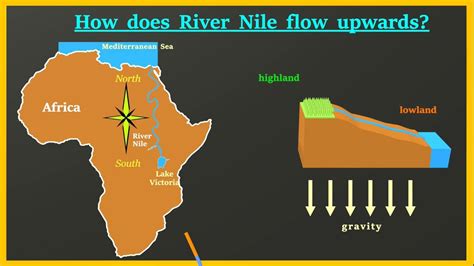 how does river nile flow upwards youtube