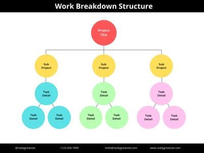 Free Custom Work Breakdown Structure Templates Canva