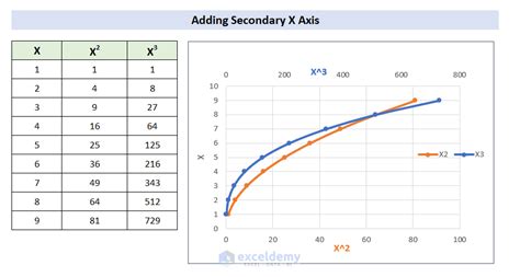 How To Add A Secondary X Axis In Excel Step By Step Guide ExcelDemy