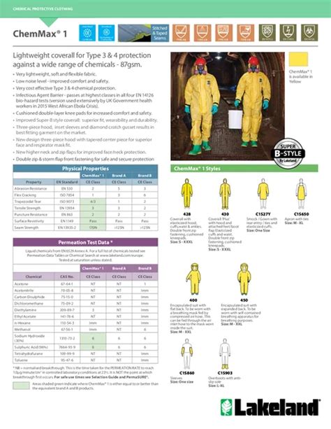 Chemmax Datasheet Lakeland Industries Global Ppe