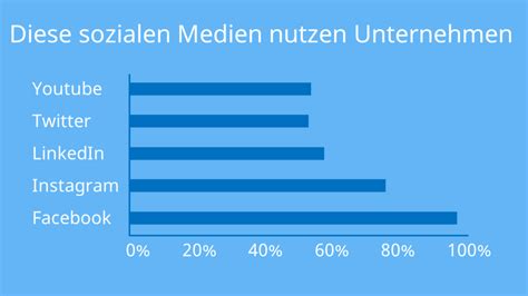Abbildungen Zitieren Anleitung Darauf Musst Du Achten Mit Video