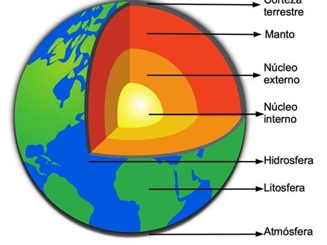 Cómo es y qué hay en el núcleo del planeta Tierra