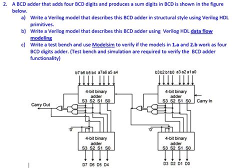 solved a bcd adder that adds four bcd digits and produces a sum in bcd is shown in the figure
