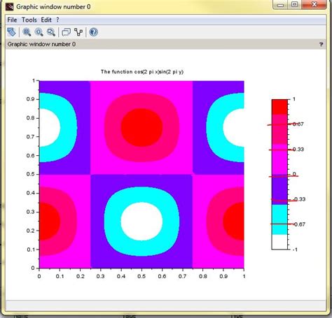range scilab colorbar fist and last color smaller stack overflow 43776 hot sex picture