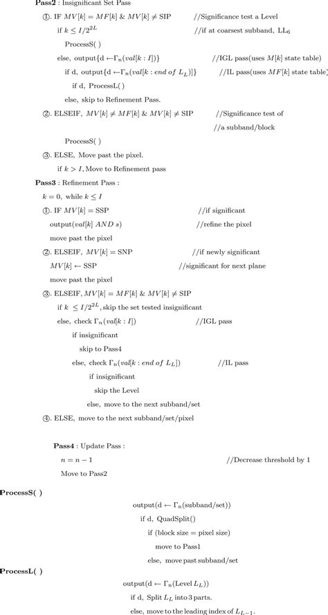 reduced memory low complexity embedded image compression algorithm using hierarchical listless