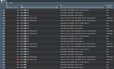 How To Specify Radius Units In AddCircleMarkers When Using Leaflet In