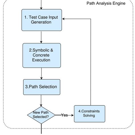 test case generation framework download scientific di
