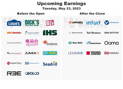 Earnings Whispers On Twitter Tuesday Earnings Eps Sh Cal