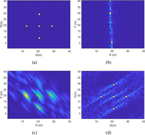 figure 3 from sparse array distributed radar imaging based on tsvd for moving target semantic