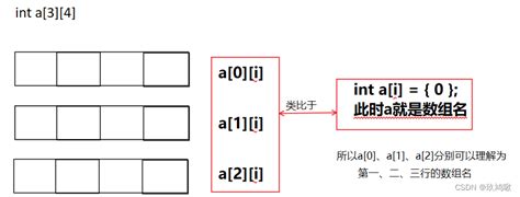 c语言 sizeof 和strlen 求各种数组和指针的结果 strlen函数参数是指针结果是多少 玖鸠啾的博客 csdn博客
