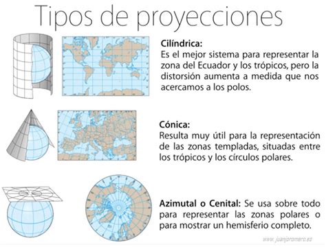 Maquinilla De Afeitar Material Leeds Que Son Las Proyecciones