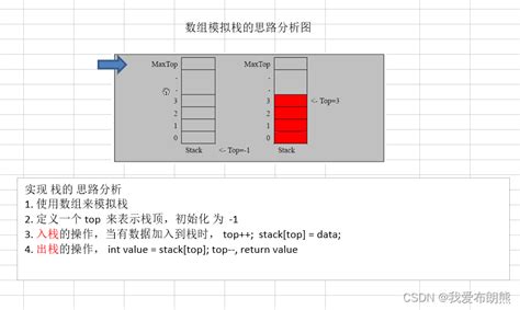 数据结构与算法——java实现栈、逆波兰计算器（整数加减乘除）数据结构口算难题java代码 Csdn博客