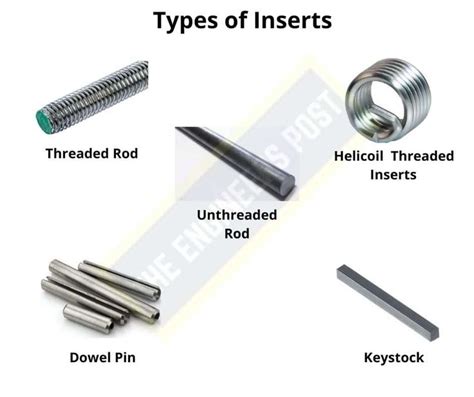 Different Types Of Fasteners Their Uses Examples Pdf Screws