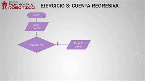 Programación básica 5 Diagramas de Flujo Ejercicios YouTube