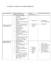 Actividad Cuadro Comparativo Docx Actividad Evidencia Cuadro