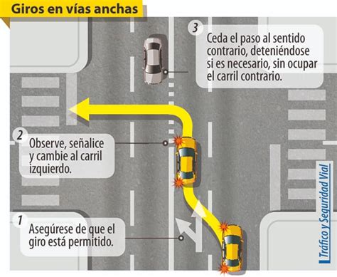 Giro a la izquierda con dos carriles por sentido infografía tuteorica