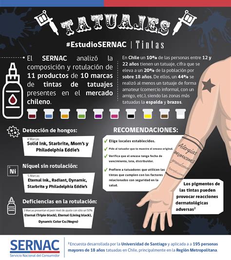 Análisis de rotulación y aspectos técnicos de las Tintas para Tatuajes
