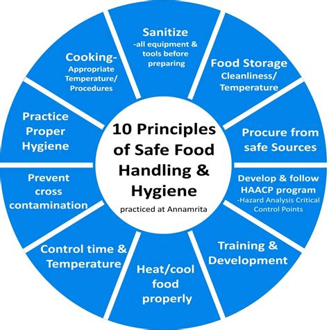 10 Principles Of Food Handling And Hygiene