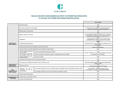 Tableau DPU Et DPUR TABLEAU DES MUTATIONS SOUMISES AU DROIT DE