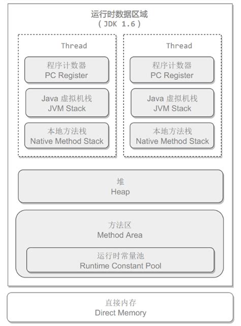 java虚拟机 jvm 面试题（2021最新版 收藏） jvm面试题2021 csdn博客