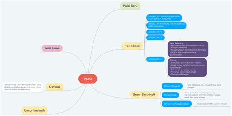 Detail Contoh Mind Mapping Cerpen Koleksi Nomer 23