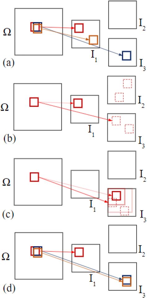 illustration of the fast randomized matching algorithm a current best download scientific